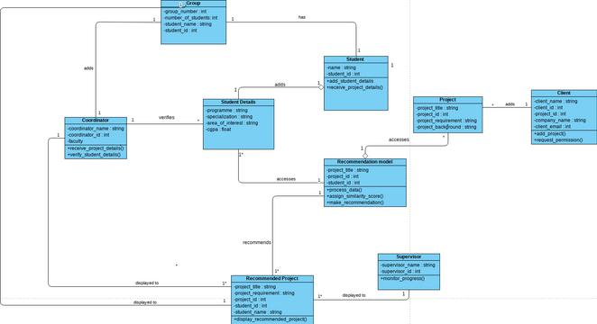 Untitled Diagram | Visual Paradigm Community